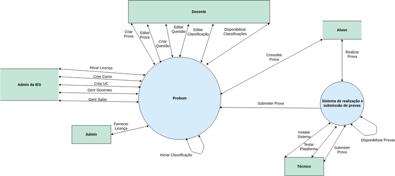 Booking_System_Context_Diagram.vpd | Visual Paradigm User-Contributed ...